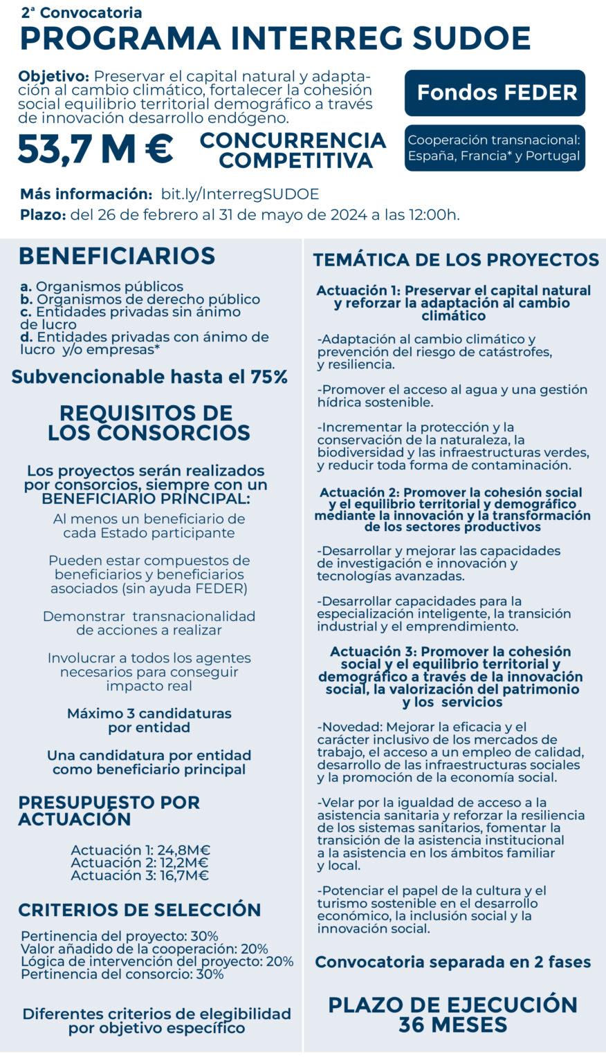 Programa Interreg SUDOE